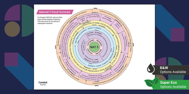 National 5 Visual Summary (Lehrer gemacht) - Twinkl