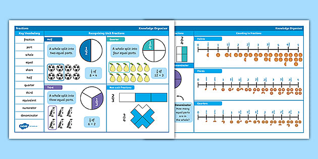 👉 Year 2 Fractions Maths Knowledge Organiser - Twinkl