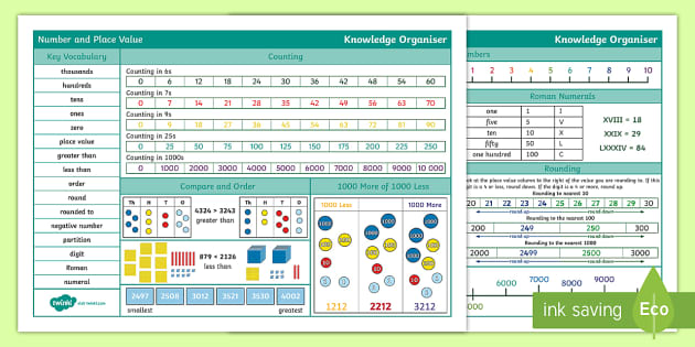 Year 4 Number and Place Value Maths Knowledge Organiser
