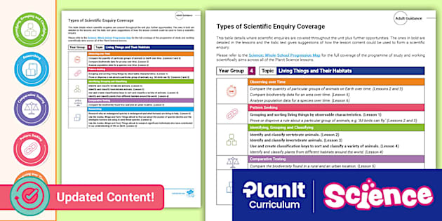 Types of Scientific Enquiry Coverage: Year 4: Living Things and Their ...
