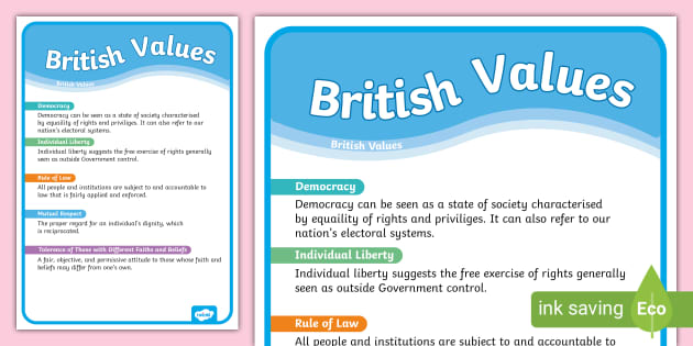 British Values Classroom Display Posters | Primary Resources