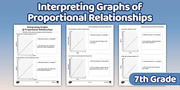 Interpreting Graphs of Proportional Relationships