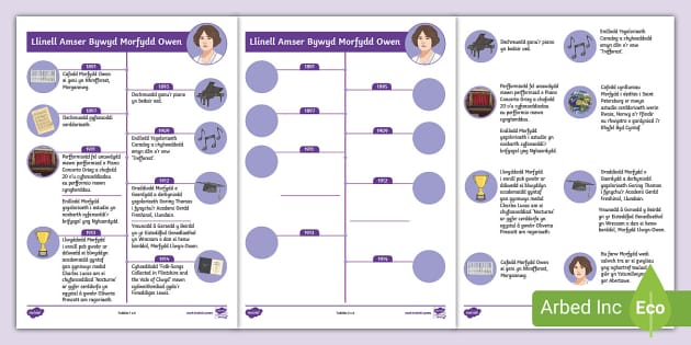 Morfydd Owen: Llinell Amser (teacher made) - Twinkl