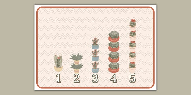 👉 Succulents-Themed 1-5 Display Poster (teacher made)