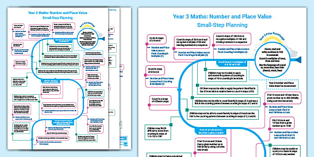 👉 Year 3 Maths: Number and Place Value Small-Step Planning 👉 Year 3 Maths: Number and Place Value Small-Step Planning