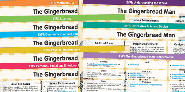 The Gingerbread Man EYFS Lesson Plan and Enhancement Ideas