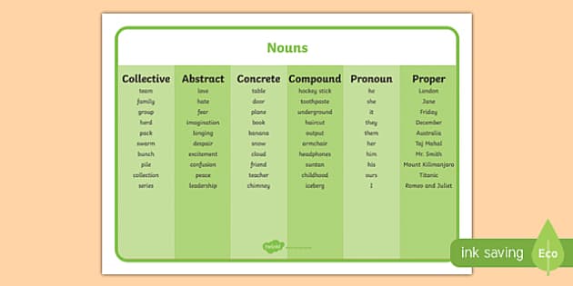 Noun Word Mat - Teaching Resources (teacher made)
