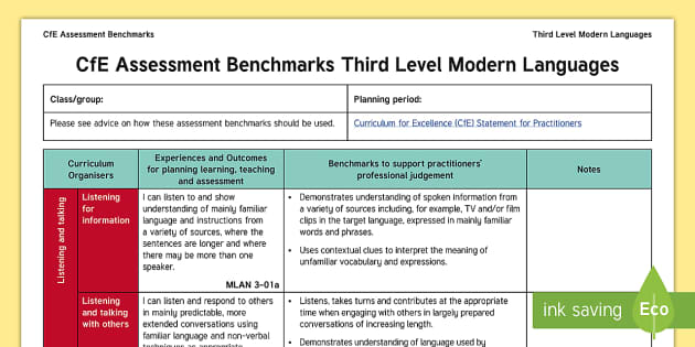 CfE Third Level Modern Languages Assessment Benchmarks Assessment Tracker