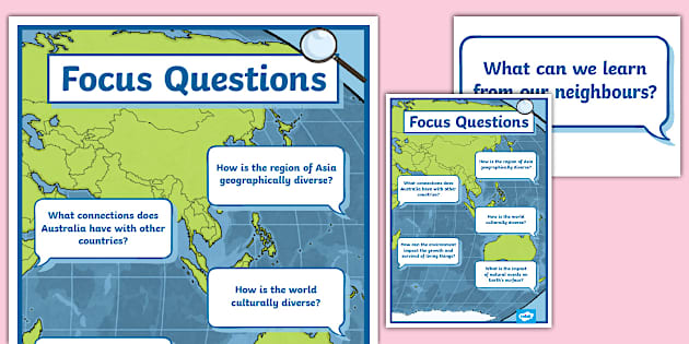 Beyond Our Borders Year 6 Integrated Unit Focus Questions Display Posters