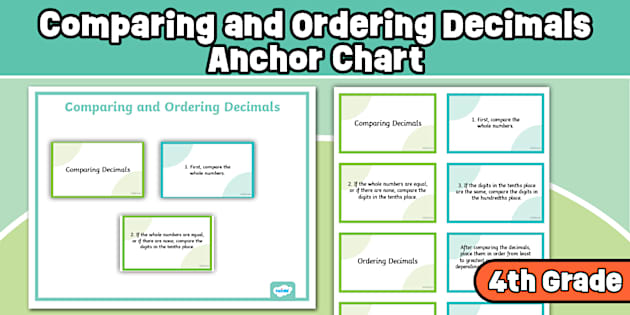 Fourth Grade Comparing and Ordering Decimals Anchor Chart