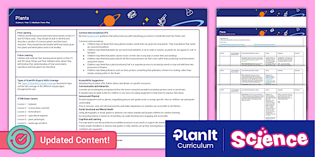 Everything You Need to Teach Your Class About Plants