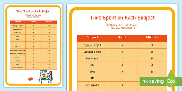 Primary Curriculum Time Allocation Posters - ROI - Twinkl