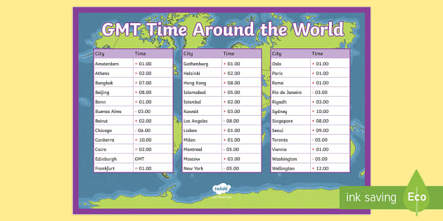 Times Around the World Poster | Primary Resources