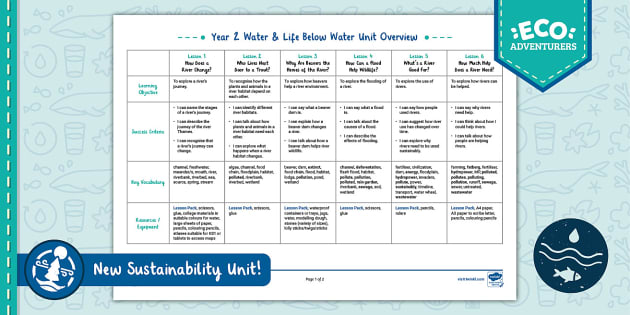 Year 2 Water & Life Below Water: Unit Overview - Twinkl