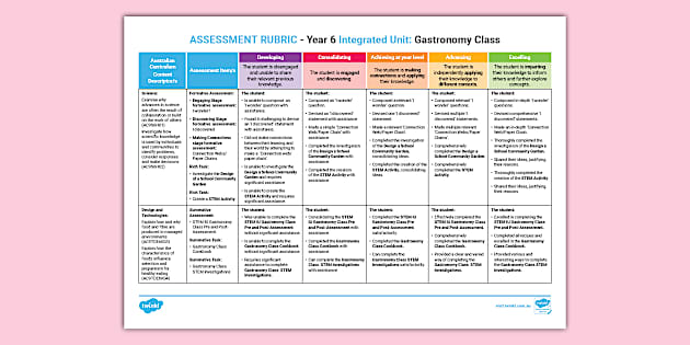 STEM IU Yr 6 Gastronomy Class Assessment Rubric - Twinkl