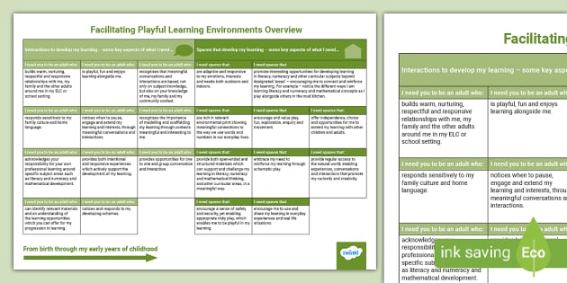 Facilitating Playful Learning Environments Overview | RTA Facilitating Playful Learning Environments Overview | RTA