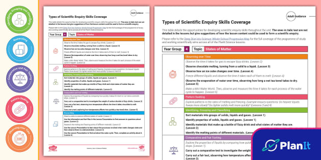 Scientific Enquiry Types Skills Coverage Year 4 States of Matter