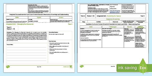 Managing Our Resources Year 4 Integrated Unit Overview