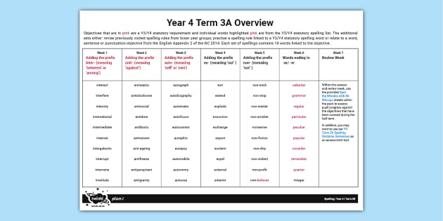 FREE! - * NEW * PlanIt Y4 Spelling Term 3A Overview - Twinkl