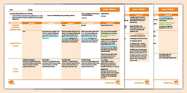 Twinkl Phonics 's, a, t, p' Lesson Plan Level 2 Week 1