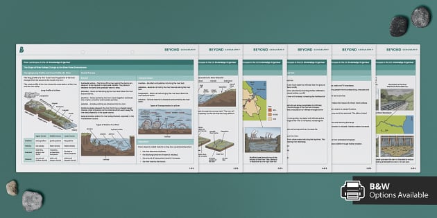 KS4 Physical Landscapes in the UK:Rivers Knowledge Organiser