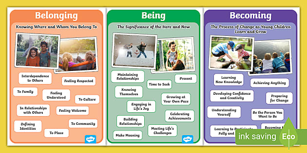 Belonging, Being and Becoming Posters (teacher made)