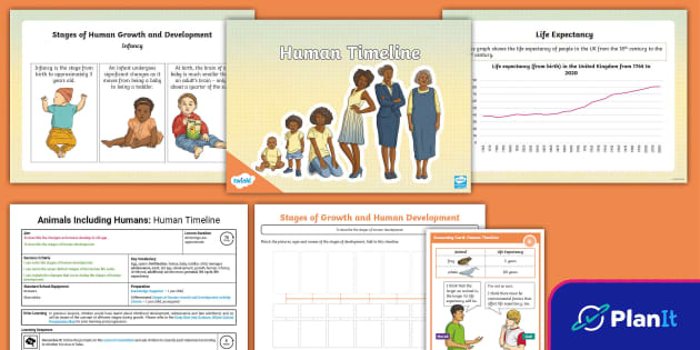 Science: Animals Including Humans: Human Timeline Year 5 Lesson 6