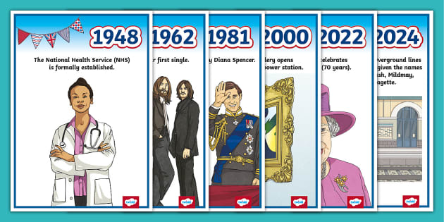 Britain Since 1948 Timeline Display Posters (teacher made)