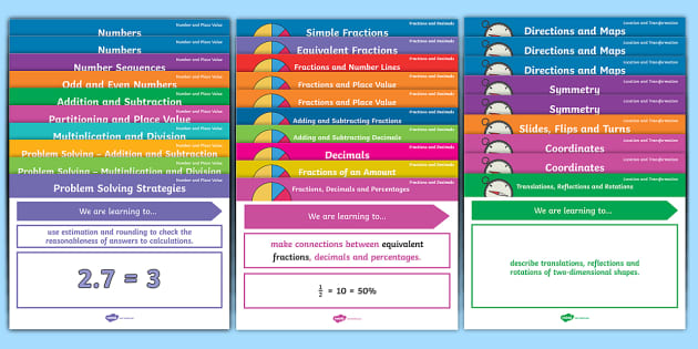 Australian Curriculum Maths Content Descriptors Display Pack