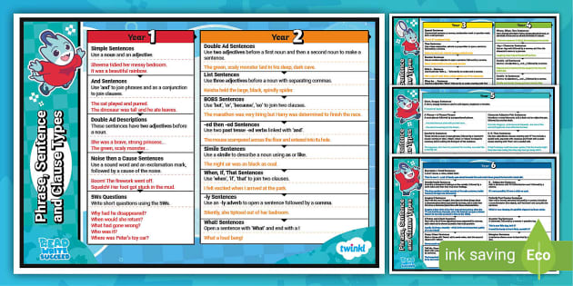 Read, Write, Succeed: Phrase, Sentence and Clause Types Progression Map