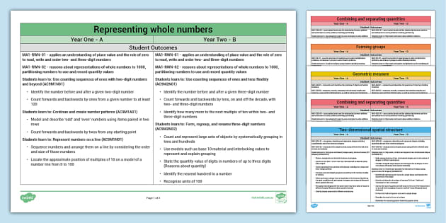 FREE! - NSW Mathematics Syllabus Stage 1 Overview | Teacher-made