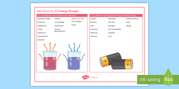 AQA Chemistry 5.5 Energy Changes Word Mat - Twinkl