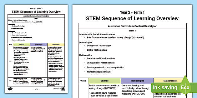 Year 2 STEM Sequence of Learning Overview