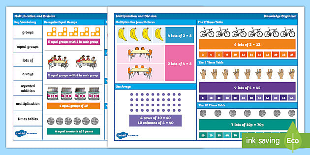 👉 Y2 Multiply and Divide Knowledge Organiser Complement White Rose