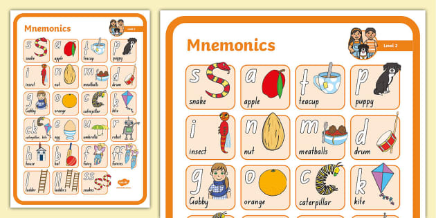 Level 2 Mnemonic Large Poster (teacher made) - Twinkl