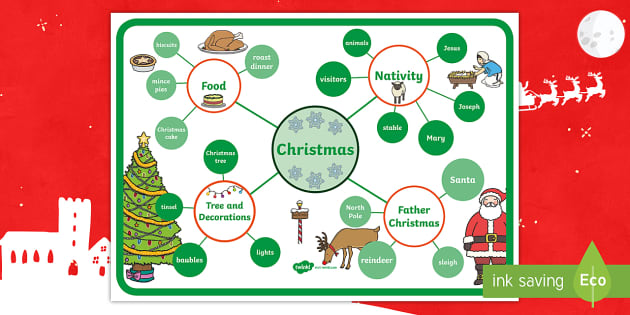 Christmas Mind Map | Primary Australian EAL Resource
