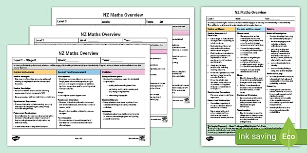 NZ Maths Planning Overviews