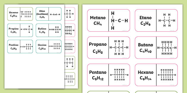 Juego de dominó alkanos, alkenos y alkinos - Twinkl Colombia