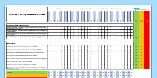 Australian Curriculum Foundation History Assessment Tracker