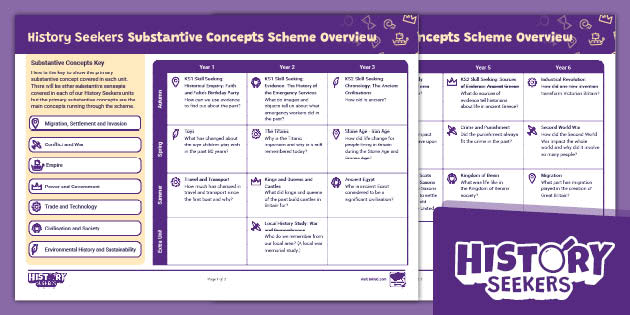 History Seekers Substantive Concepts Scheme Overview