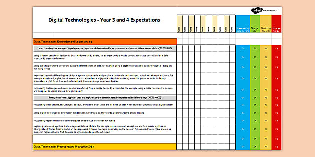 Years 3 and 4 Digital Technologies Curriculum Tracker