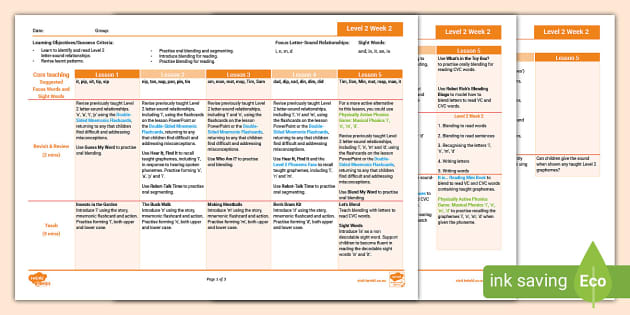 NZ Phonics Overview 'i, n, m, d' Lesson Plan Level 2 Week 2