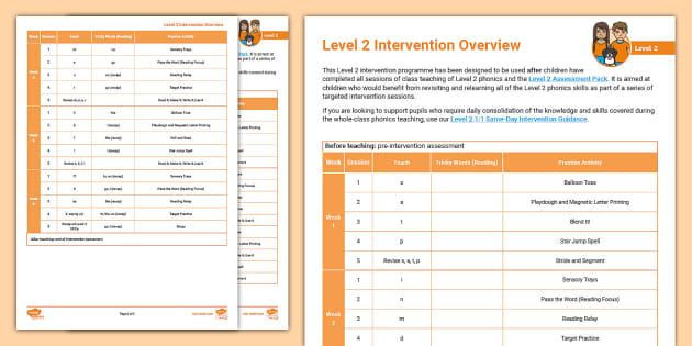 KS1 Level 2 Intervention - Overview (creat de profesori)