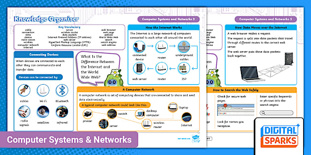 Computer Systems and Networks 3: Knowledge Organiser