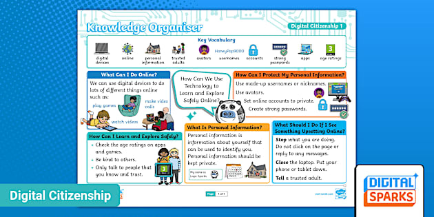 Digital Sparks: Digital Citizenship 1: Knowledge Organiser Pack