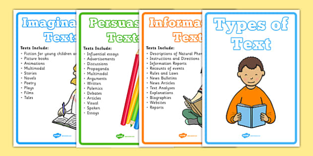 Australian Curriculum Types of Text Posters (teacher made)