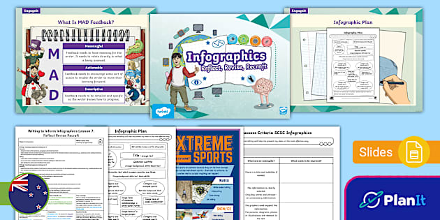 Writing to Inform Infographic Lesson7:Reflect Revise Recraft