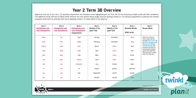 FREE! - PlanIt Y2 Spelling Term 3B Overview - Twinkl