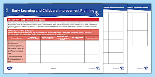 ELC Improvement Plan Overview - Quality Spaces - Twinkl