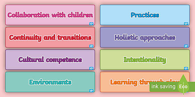My Time, Our Place - Practices Display Banner Set | OSHC My Time, Our Place - Practices Display Banner Set | OSHC